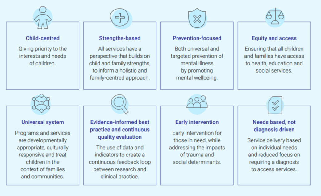 National Guidelines for inclusion of wellbeing in early childhood ...